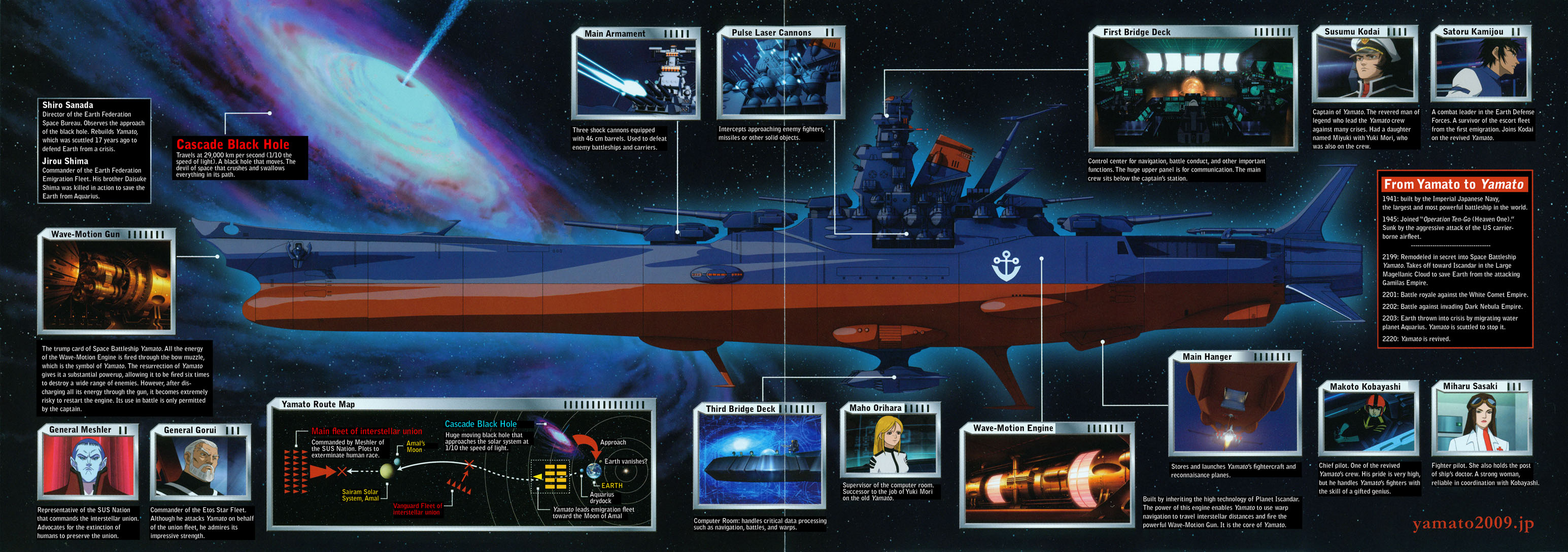 Space Battleship Yamato: Resurrection - Alchetron, the free social ...